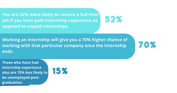 The Importance of Internships For Your Career: 11 Reasons